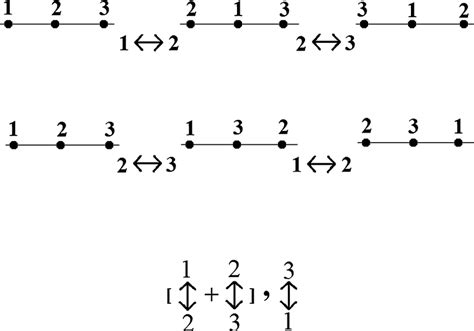 Permutation Representation By Reflection Symmetries Download Scientific Diagram