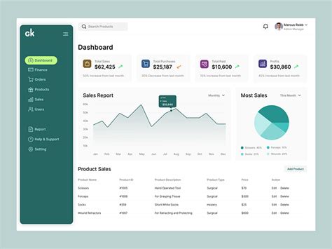 Erp Dashboard Designs Themes Templates And Downloadable Graphic