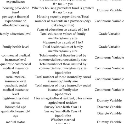Variable Selection And Index Setting Download Scientific Diagram
