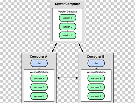 Distributed Version Control Github System Png Clipart Angle Apache