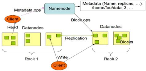Figure 1 From Social Media Analytics Through Big Data Using Hadoop Framework Semantic Scholar