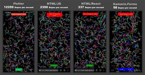 flutter performance considerations vs react and js in browser and xamarin forms r flutterdev