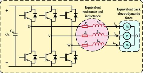 Equivalent Circuit Of Pmsm Inverter Download Scientific Diagram