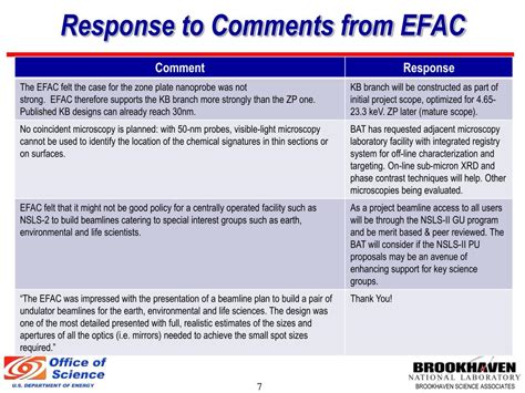 Ppt Nsls Ii Srx Beamline Powerpoint Presentation Free Download Id