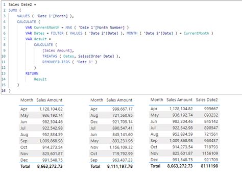 Solved Displaying The Same Data Under Another Table Usi Microsoft Fabric Community
