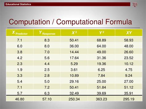 Ppt Correlation Powerpoint Presentation Free Download Id 4983588