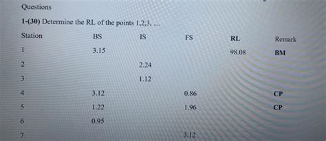 Solved Questions 1 30 Determine The RL Of The Points Chegg Com