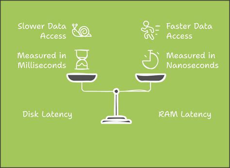 Understanding Sql Servers High Memory Usage What You Need To Know