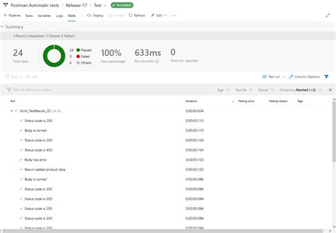 Postman Uruchamianie Testów W Azure Devops Programuje Net Daniel Plawgo