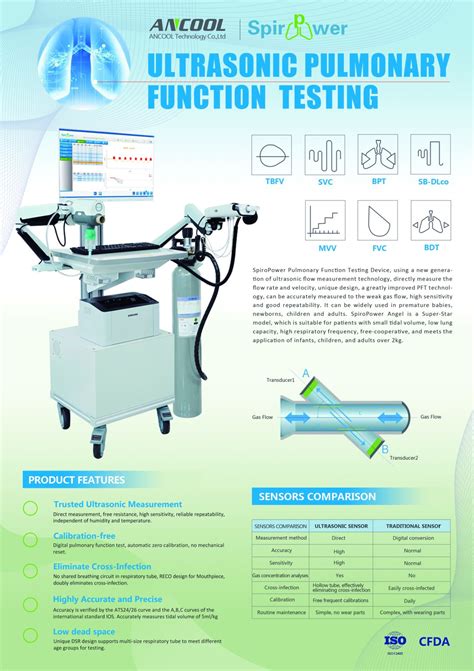 What Is Pulmonary Function Testing Zoe Xing Posted On The Topic