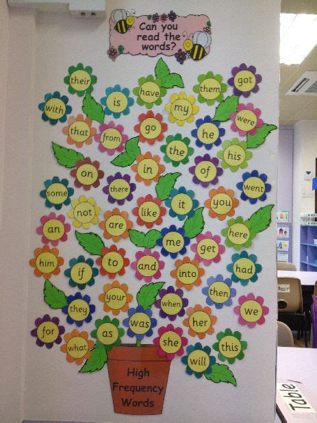 Grade 3 Classroom Decoration