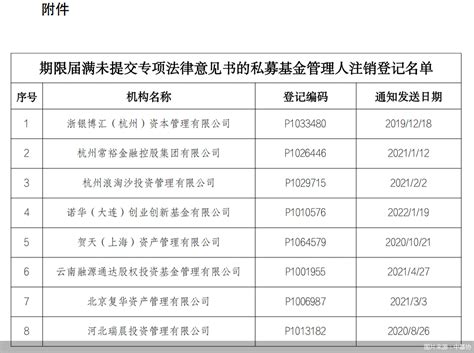 因期限届满未提交专项法律意见书 中基协将注销浙银博汇（杭州）等8家私募基金管理人登记符合规定情形发布公告
