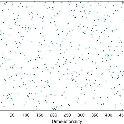 test function f1 convergence curve download scientific diagram