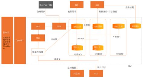 深度解析 Rds Mysql 阿里云开发者社区
