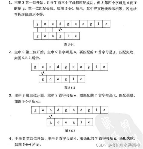 数据结构与算法c语言版学习笔记（5） 串匹配算法、kmp算法已知模式串为 Aaabab 主串为 Aaabbaabaaababb