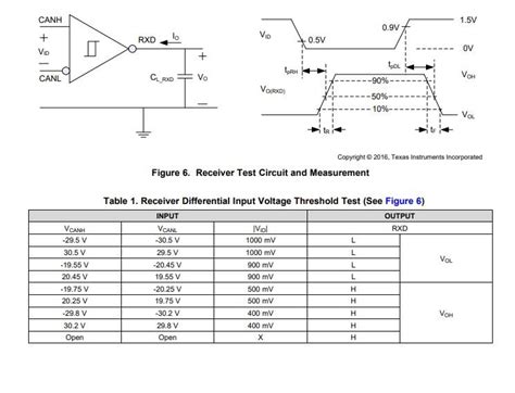 TCAN G Q V OUTPUT CONTROLLED AREA NETWORK TRANSCEIVER Interface Forum Interface TI