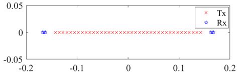 A Millimeter Wave 3d Imaging Algorithm For Mimo Synthetic Aperture Radar