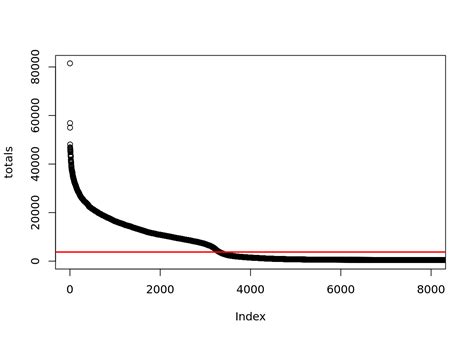 5 Processing Raw Scrna Seq Data Analysis Of Single Cell Rna Seq Data