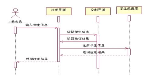 Java Swingmysqljdbc实现教务系统（源码数据库uml图数据库分析） 阿里云开发者社区