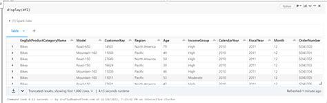 Create A Py Spark Dataframe From A SQL Query In Target Dialect Stack