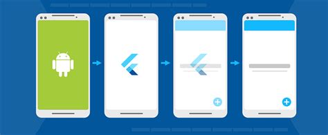 Elevating Your Android App With A Custom Splash Screen In Flutter By