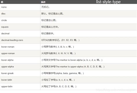 CSS层叠样式表学习笔记 css入门列表样式 柒夜sec 博客园