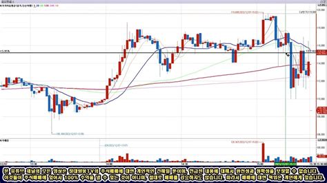 와이바이오로직스 나이벡 아시아나idt 갤럭시아머니트리 갤럭시아에스엠 파멥신 다날 인성정보 대상홀딩스 유유제약 헬릭스미스 한농화성 케이엔에스 카페24