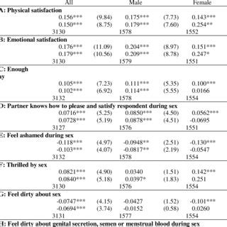 PDF Sex And Happiness