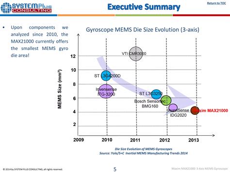 Maxim Integrated Max21000 3 Axis Mems Gyroscope Teardown Reverse Costing Report By Published
