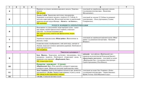 Календарно тематичне планування українська література 5 клас НУШ Яценко Т О та інші КТП