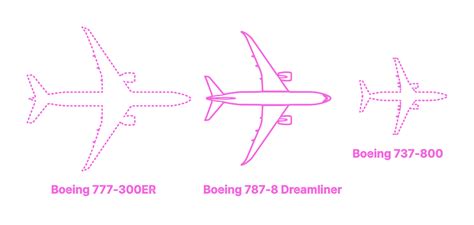 Boeing 787 8 Dreamliner Dimensions And Drawings