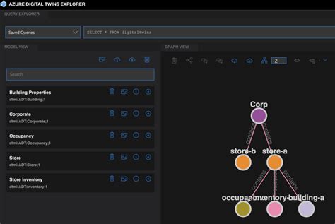 Modeling Retail Store To Deliver Digital Personalized Experiences Using
