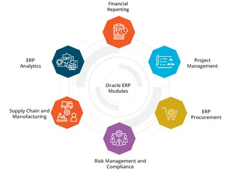 About Oracle Cloud Erp Cloud9power Technologycloud9power Technology