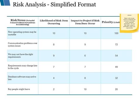 Risk Analysis Simplified Format Ppt Styles Deck PowerPoint Presentation Pictures PPT Slide