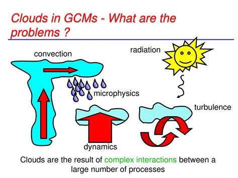Ppt Parameterization In Models Introduction To Cloud Issues