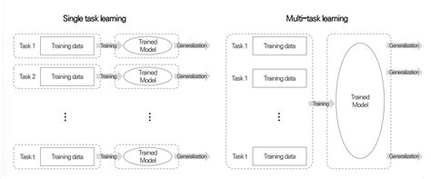 multitask learning
