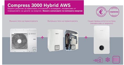 Термопомпите отоплителни системи на бъдещето за България