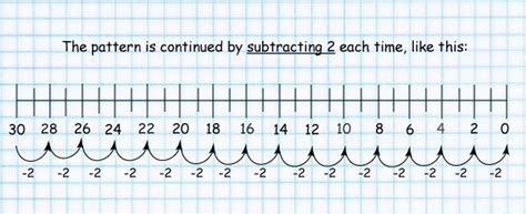 elimu combined operation