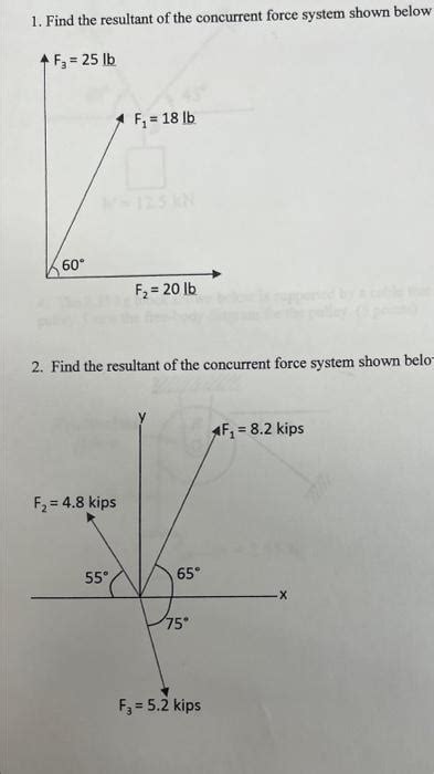 Solved 1 Find The Resultant Of The Concurrent Force System Chegg Com