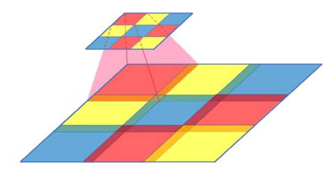 Gan Network Building Images [29] Download Scientific Diagram