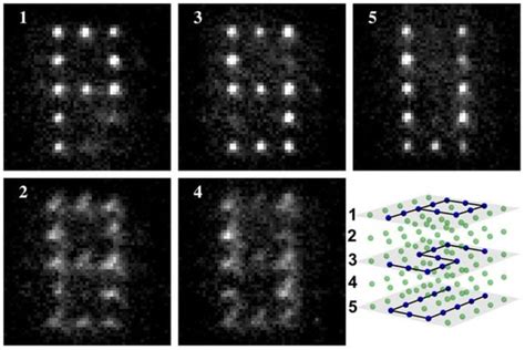 Lasers And Microwaves Lead To Better Quantum Computing Circuits Aivanet