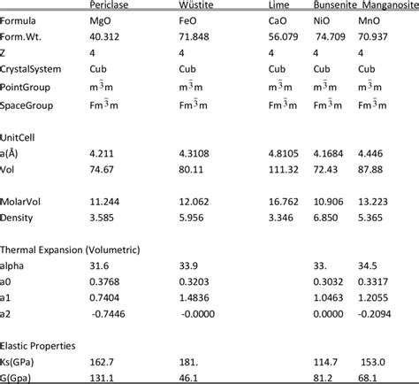 2 1 The Periclase Group Unit Cells Download Table