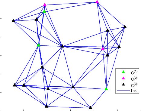 Illustration Figure For Communication Topology Of The Sensor Network Download Scientific Diagram