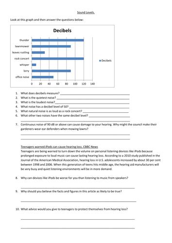 sound levels decibels teaching resources