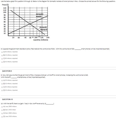 Solved Use The Below Graph For Question Through Below Is Chegg Com