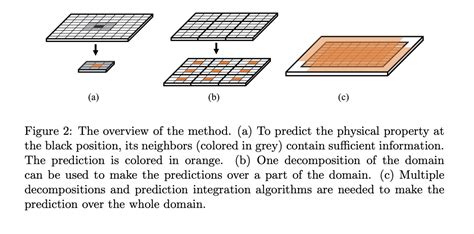 Cmu Researchers Propose A Distributed Data Scoping Method Revealing The Incompatibility Between