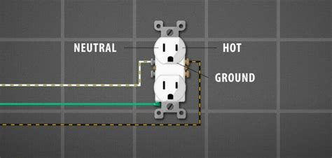 How To Check An Outlet With A Multimeter Way Guide