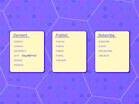 Iot For All On Linkedin Introduction To Mqtt Control Packets