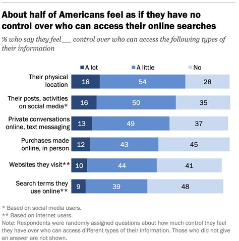 Survey Most Americans Feel Data Tracking Is Out Of Control And Privacy Nonexistent KQED
