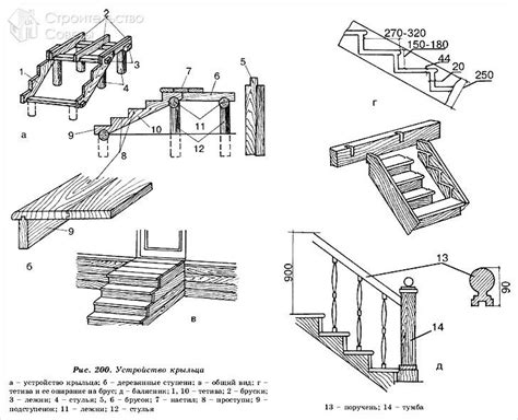 Как сделать ступеньки для крыльца из бетона дерева металла кирпича фото чертежи